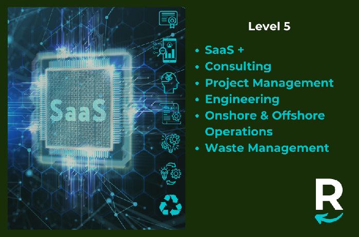 SaaS ++ Level 5 :: Renable